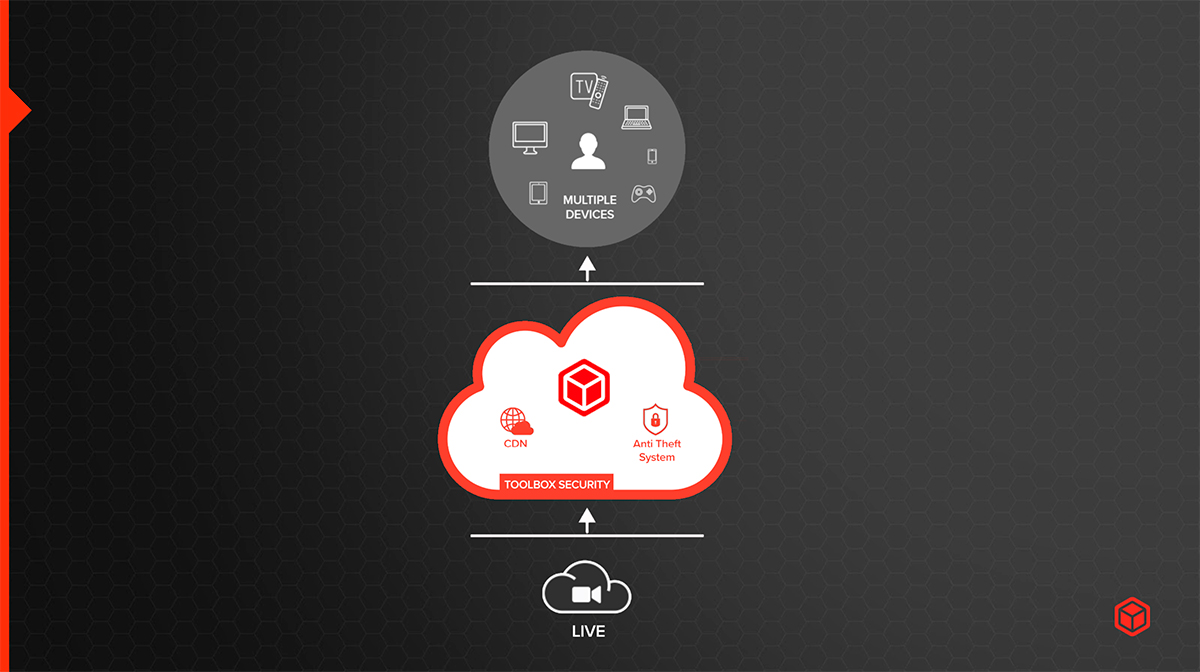 Toolbox Security – Toolbox